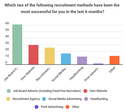 Stop those Recruitment Struggles in 2020!